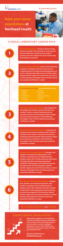 Career Paths Archives - Northwell Careers