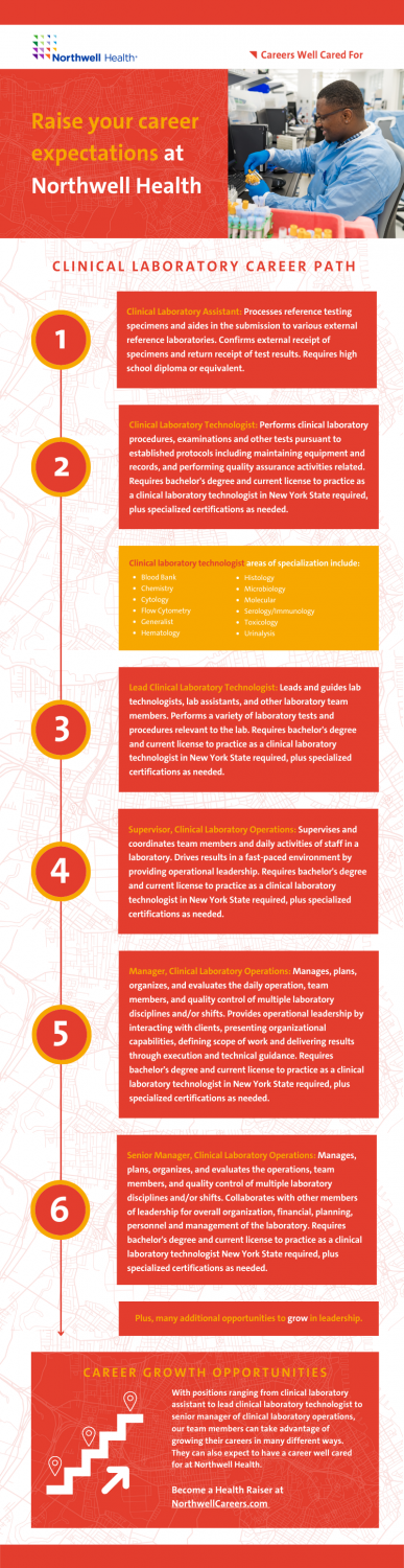 Career Paths Archives - Northwell Careers