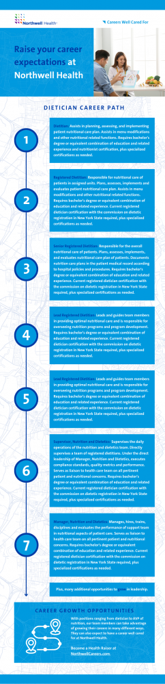 Career Paths Archives - Northwell Careers