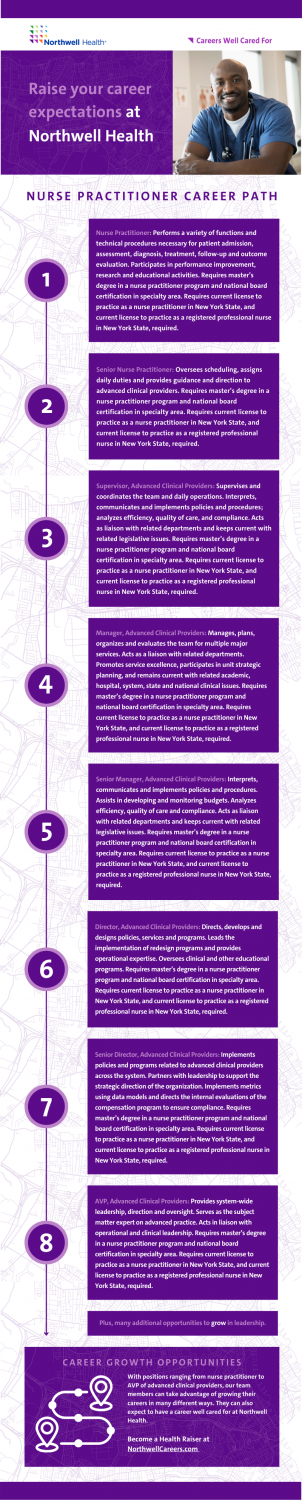 Career Paths Archives - Northwell Careers