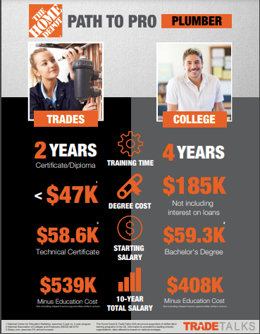 Skilled Trade Career Resources| The Home Depot