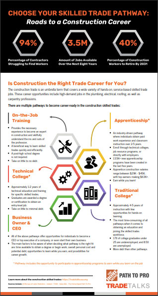 Skilled Trade Career Resources| The Home Depot