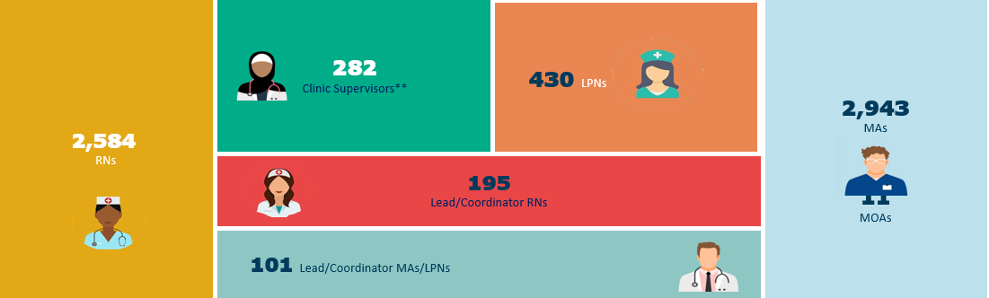 Medical Assistant Page - Advocate Aurora Careers