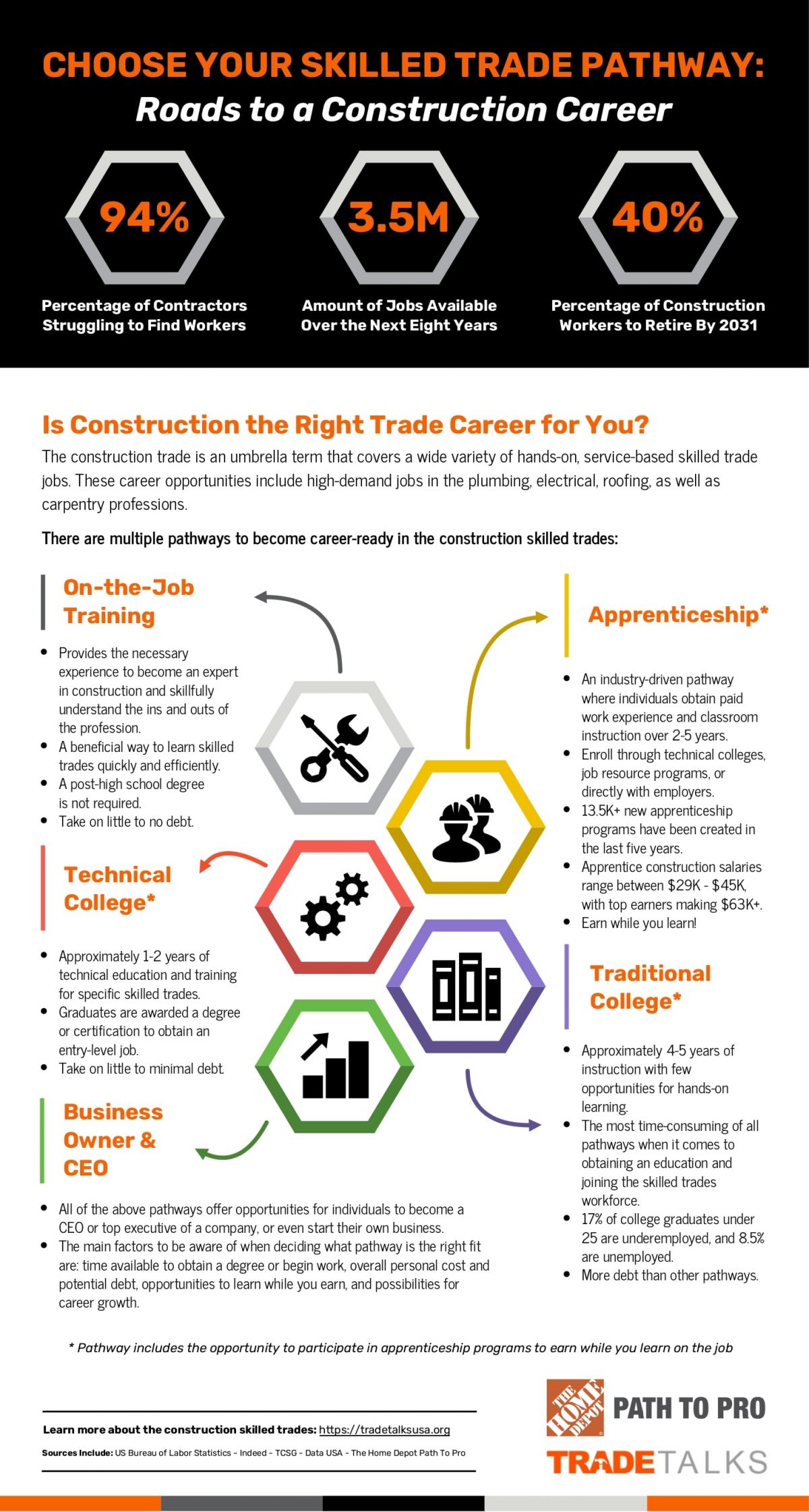 Skilled Trade Career Resources| The Home Depot