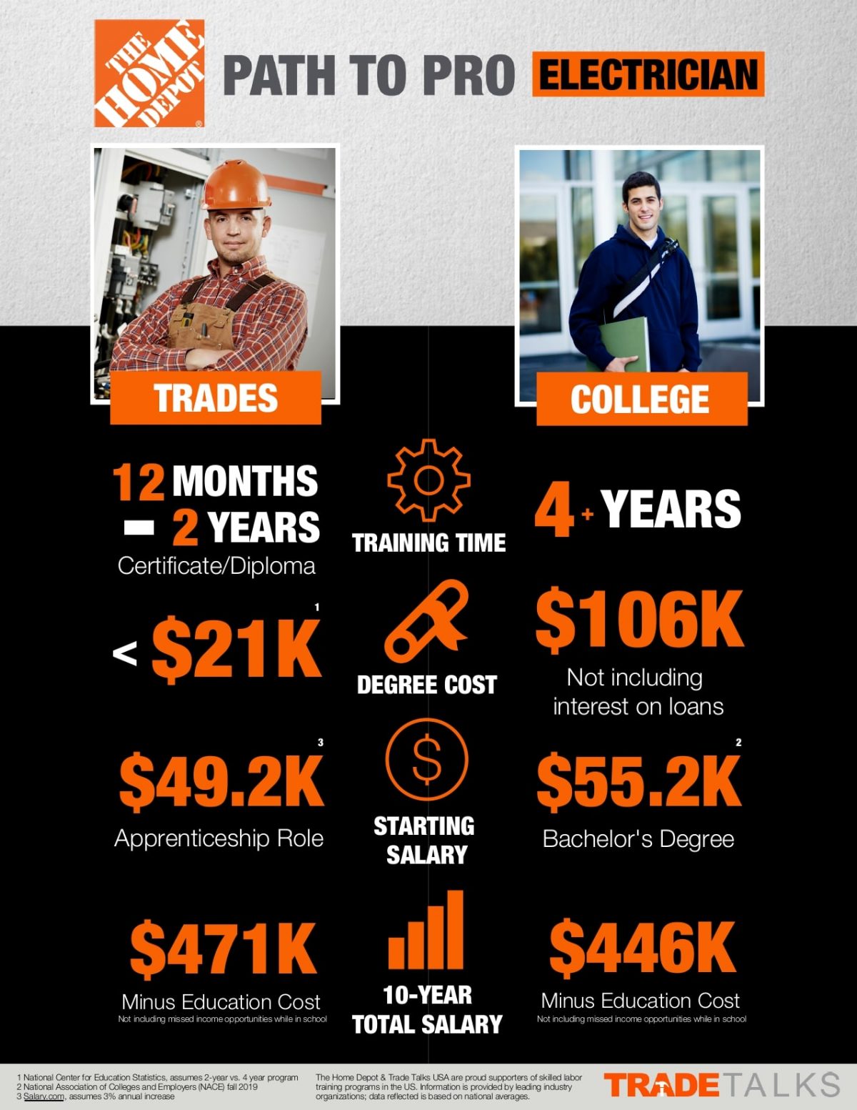 Skilled Trade Career Resources| The Home Depot