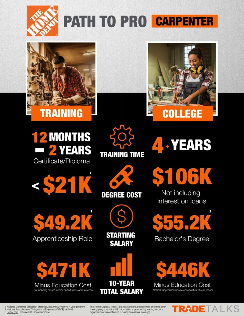 Skilled Trade Career Resources| The Home Depot
