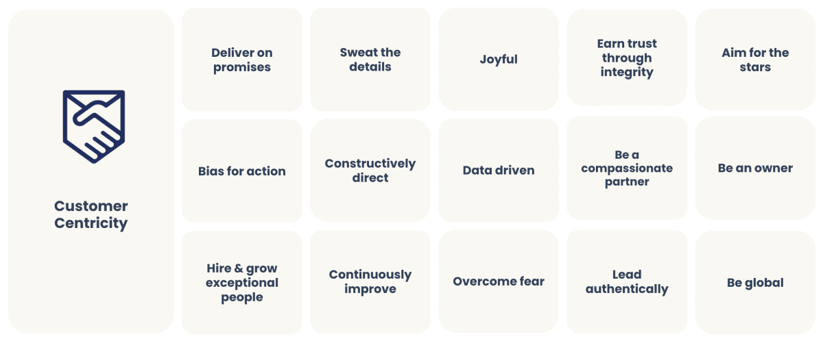 Remitly Careers: Opportunity happens here